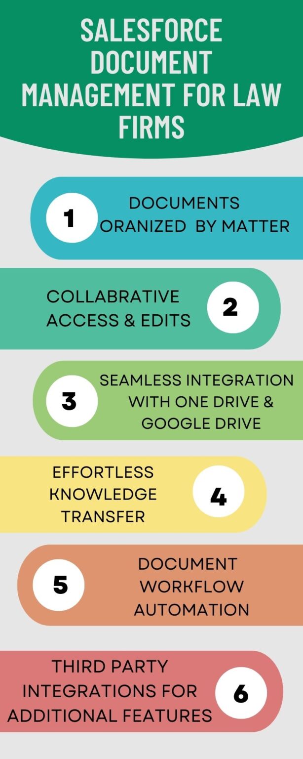 Efficient Document Management for Law Firms using Salesforce - Rafayee ...
